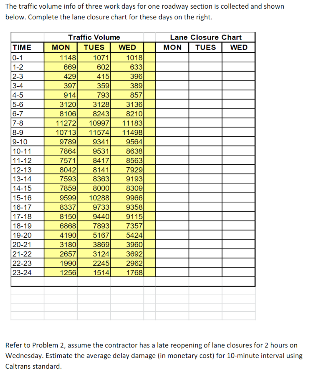 Solved The traffic volume info of three work days for one | Chegg.com
