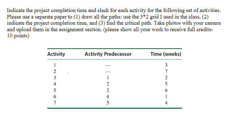 Solved Indicate the project completion time and slack for | Chegg.com