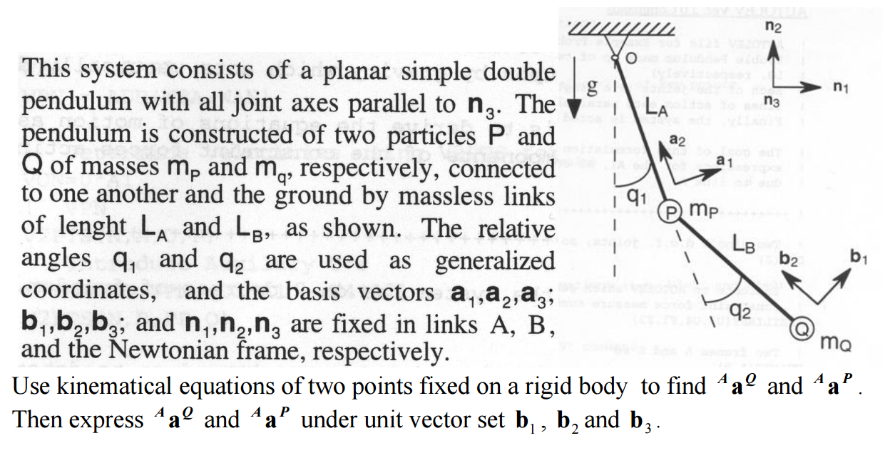 Solved This system consists of a planar simple double | Chegg.com