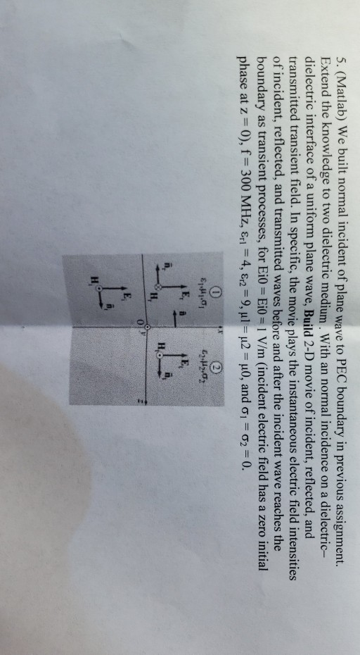 5. (Matlab) We built normal incident of plane wave to | Chegg.com