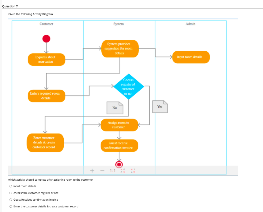 Solved Question 6 On a ctivity diagram, a guard condition | Chegg.com