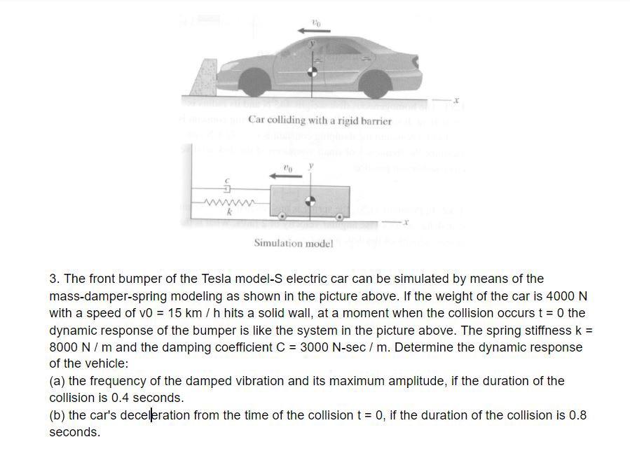 Solved Car colliding with a rigid barrier S Simulation model | Chegg.com