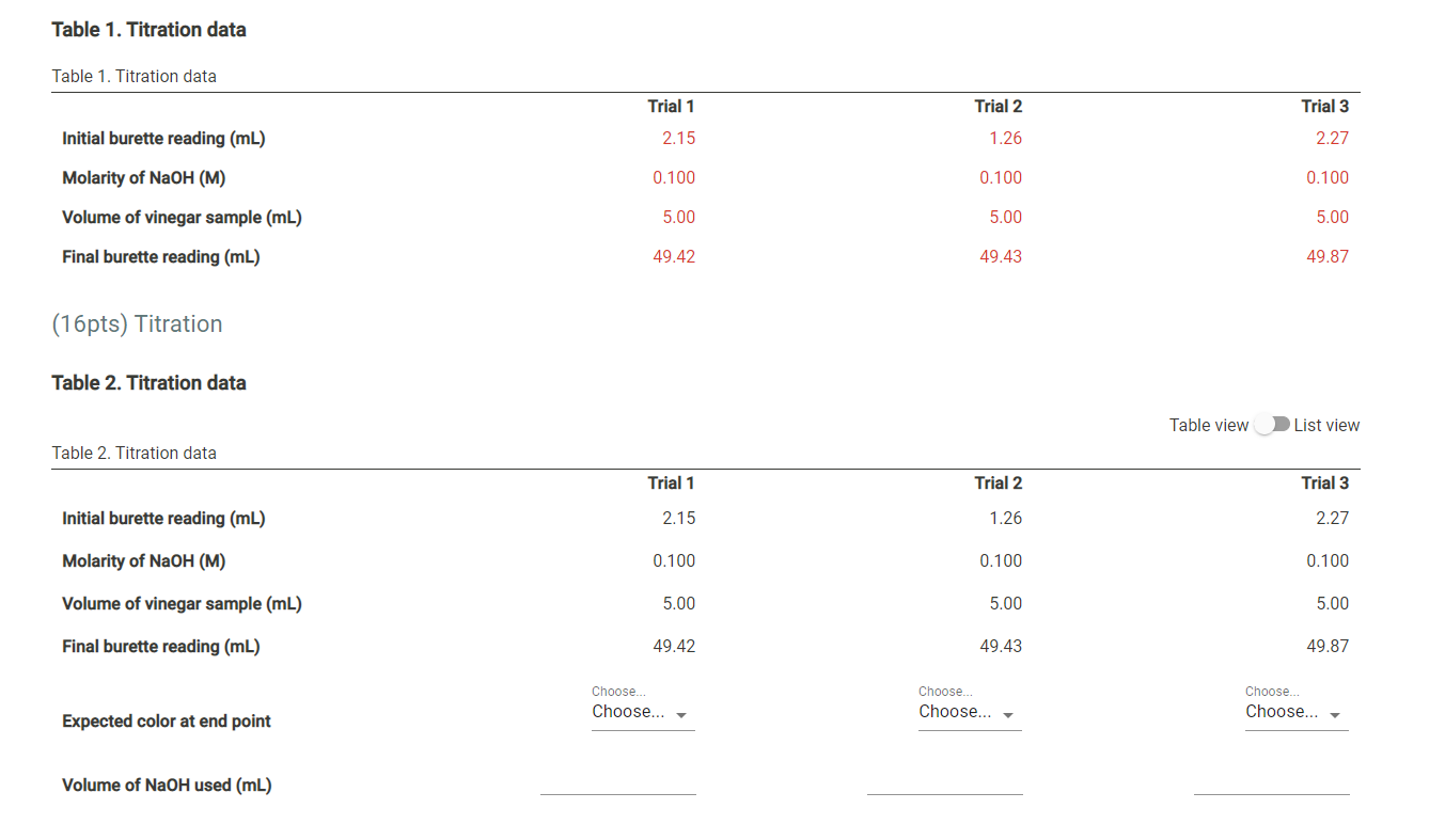 Solved Table 1. Titration data Table 1. Titration data Trial | Chegg.com