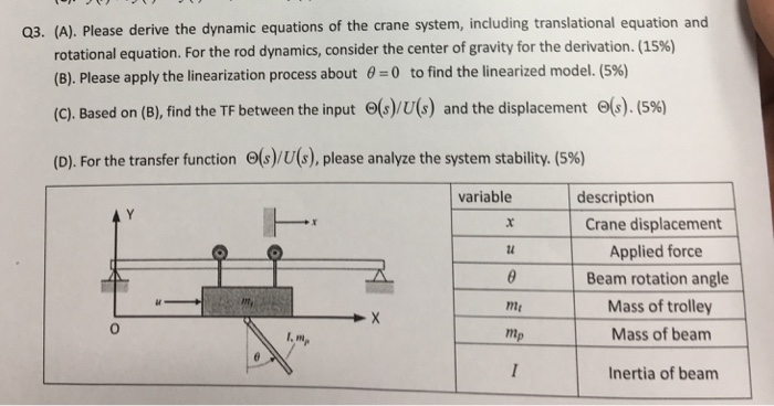 Solved (A). Please derive the dynamic equations of the crane | Chegg.com