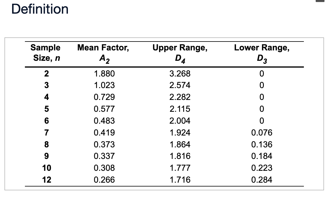 Solved DefinitionRefer to Table S6.1 - Factors for | Chegg.com