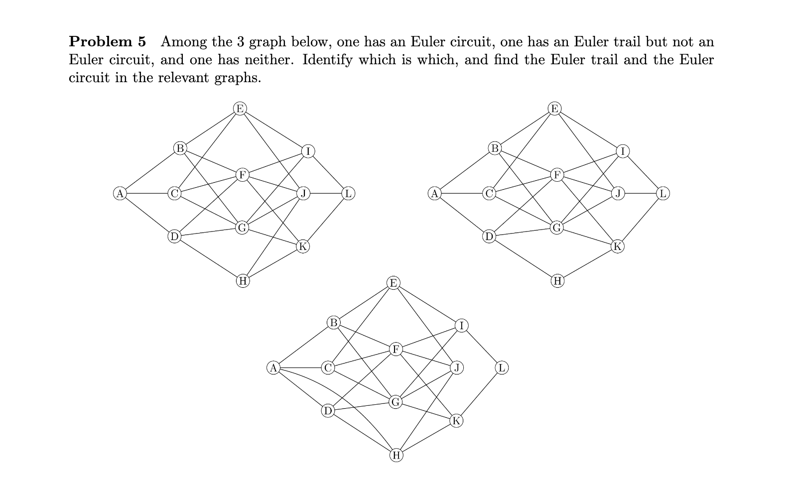 Solved Problem 5 Among the 3 graph below, one has an Euler | Chegg.com