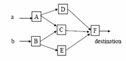 Solved 1) Consider the following 6-node unidirectional | Chegg.com