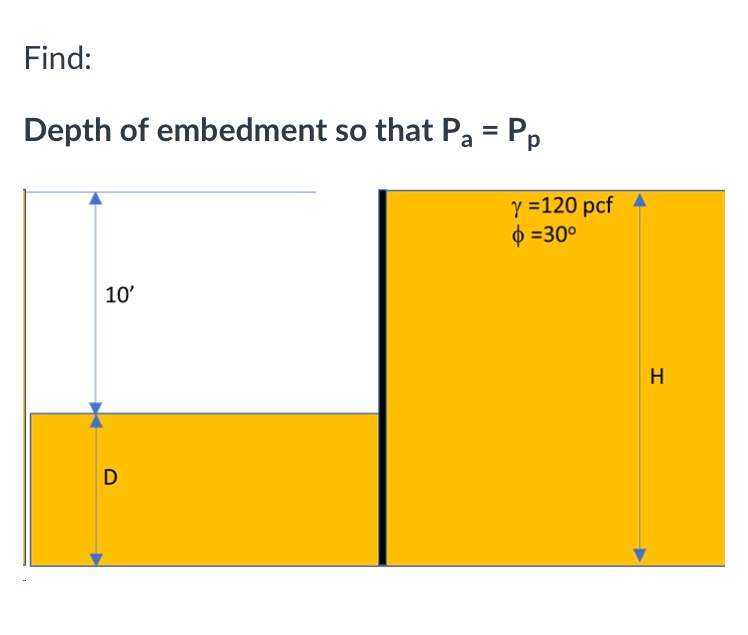 Solved Find: Depth of embedment so that Pa = Pp y =120 pcf 0 | Chegg.com