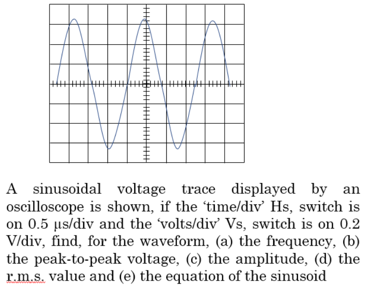 Solved A sinusoidal voltage trace displayed by an | Chegg.com
