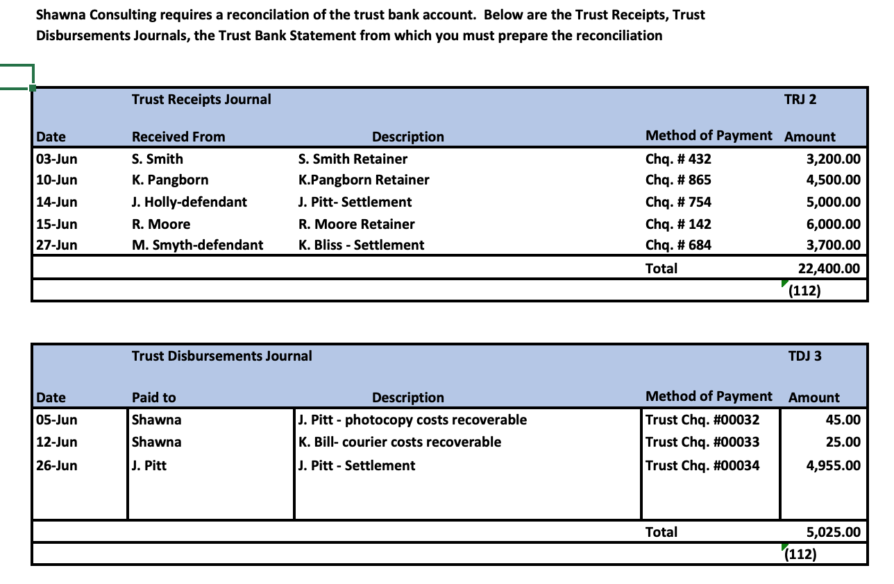 Solved Shawna Consulting requires a reconcilation of the | Chegg.com