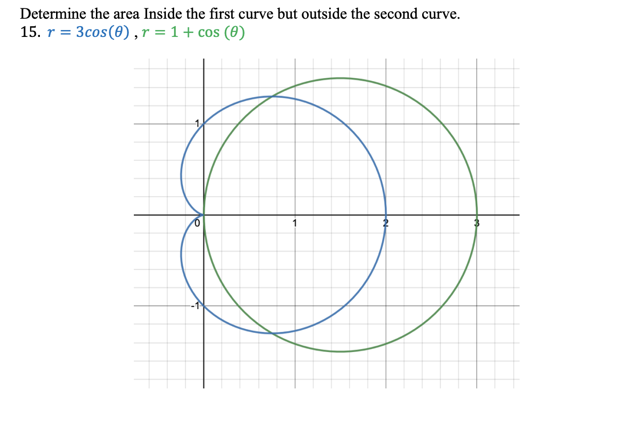 Determine the area Inside the first curve but outside | Chegg.com