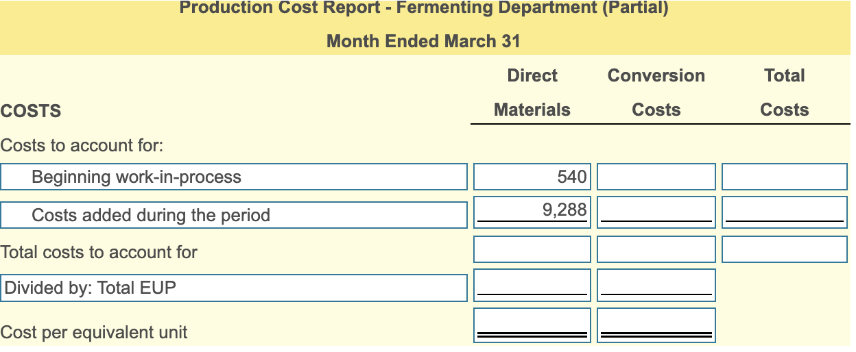 Solved Requirement 2. Compute the total costs of the units | Chegg.com