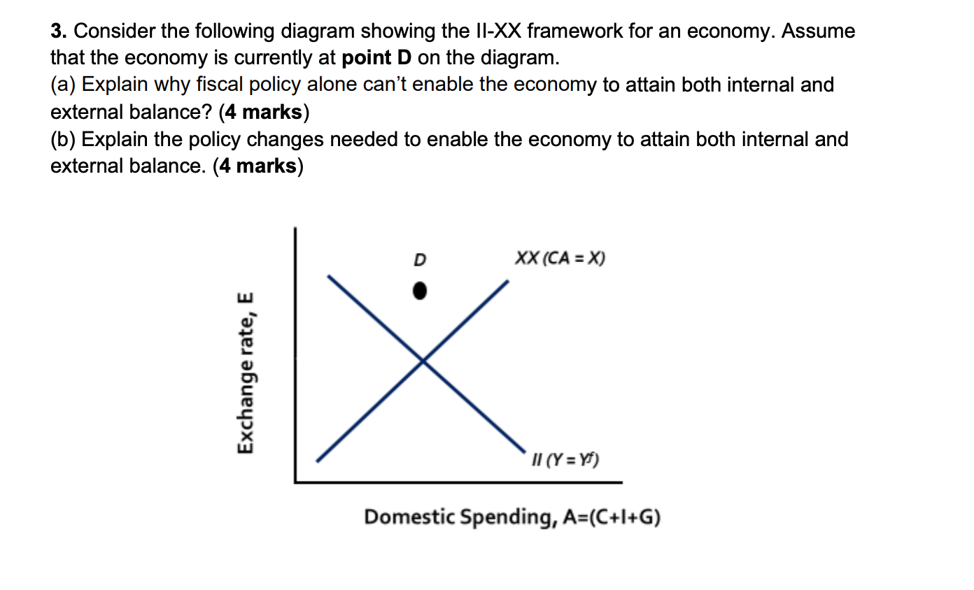 Solved 3. Consider the following diagram showing the II-XX | Chegg.com
