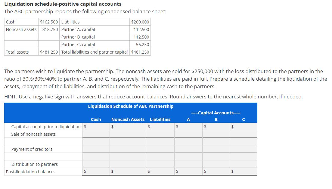 Solved Liquidation schedule-positive capital accounts The | Chegg.com
