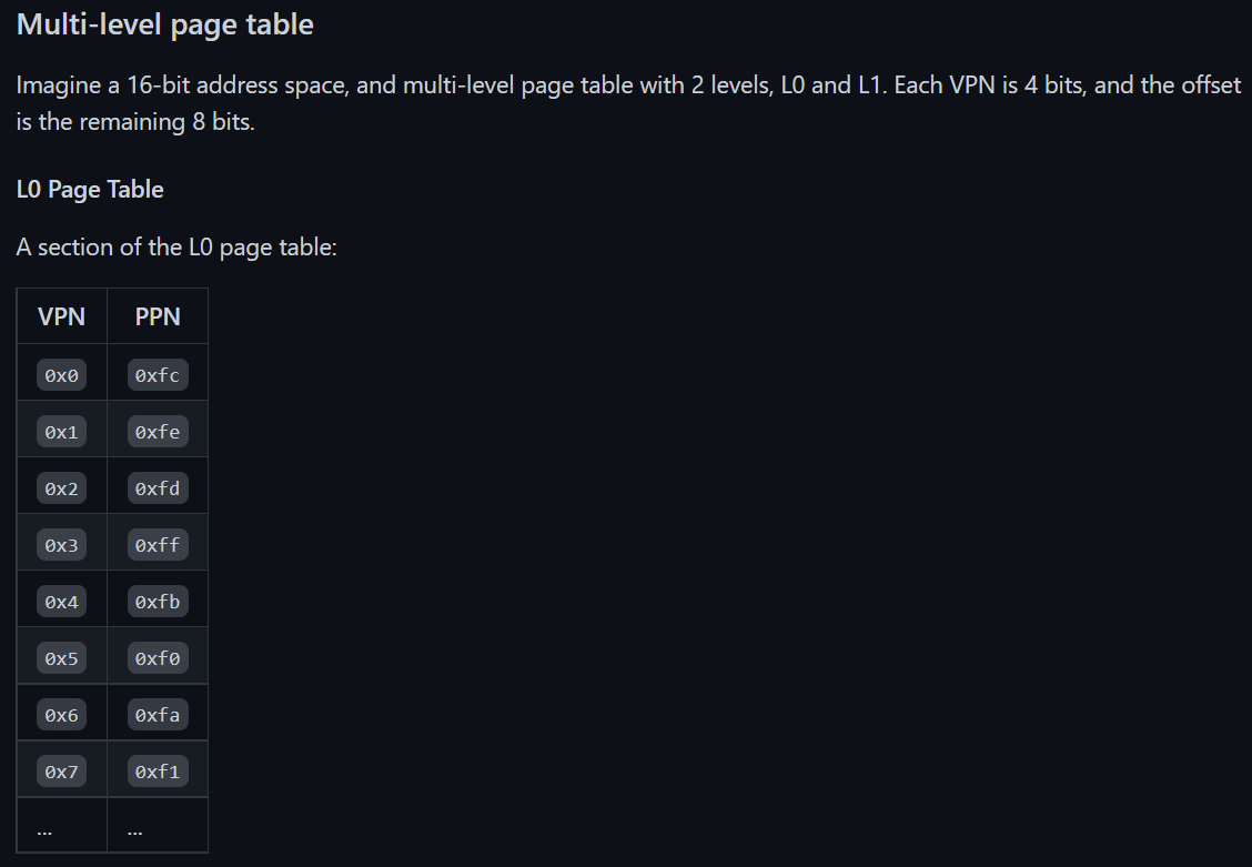 Solved Multi-level page table Imagine a 16-bit address | Chegg.com
