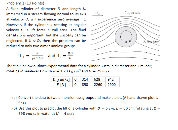 Solved A fixed cylinder of diameter D and length L, immersed | Chegg.com