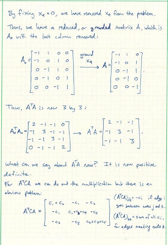 Given a network and its incidence matrices | Chegg.com