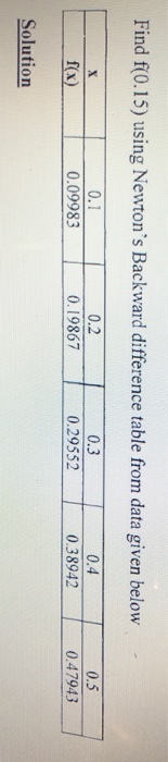 Solved Find f(0.15) using Newton's Backward difference table | Chegg.com