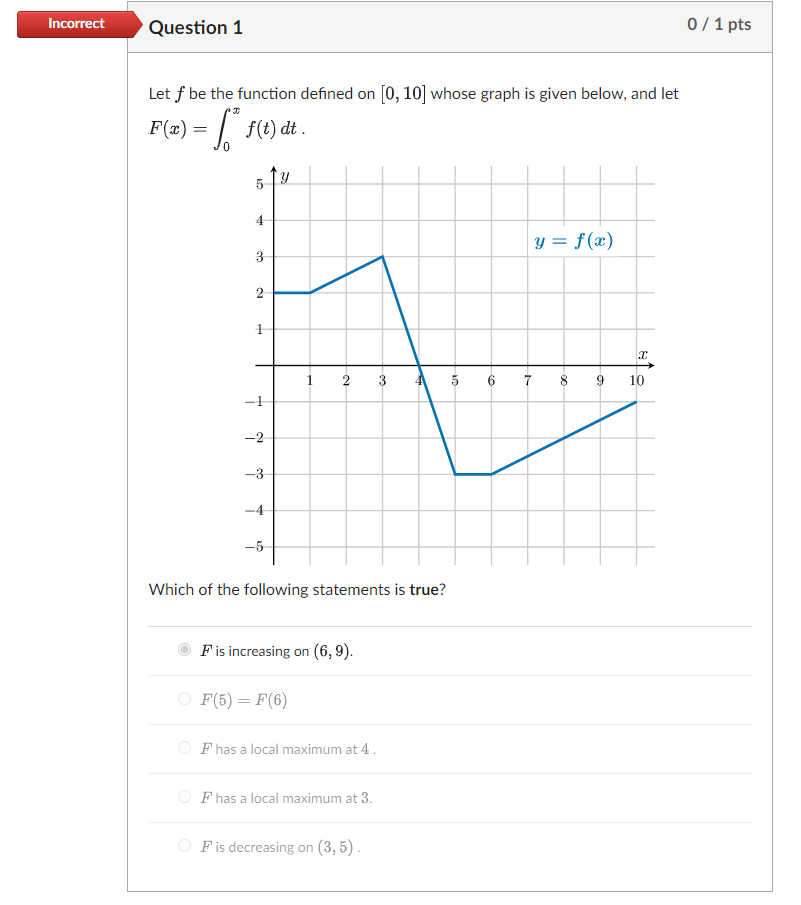 Solved Let f be the function defined on [0,10] whose graph | Chegg.com