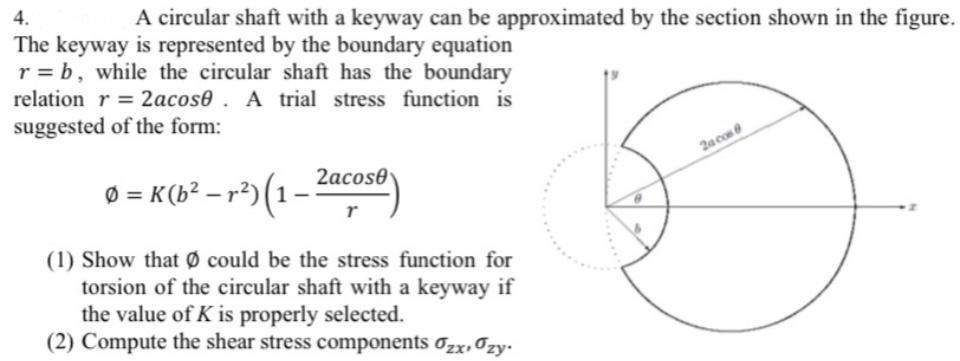 4. A circular shaft with a keyway can be app: The | Chegg.com