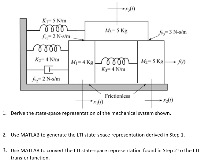 Solved 1. Derive the state-space representation of the | Chegg.com