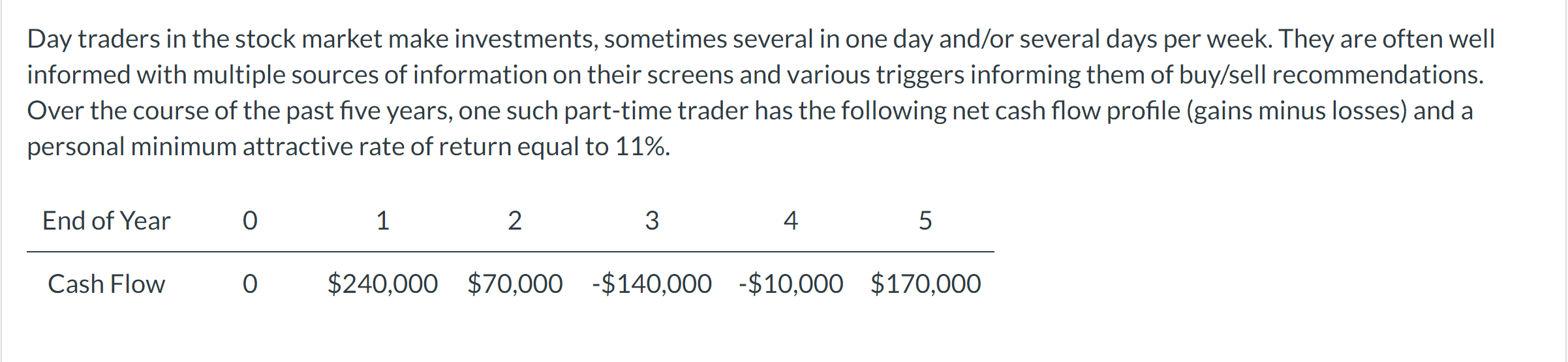 What is the trader's future worth of these cash flows | Chegg.com