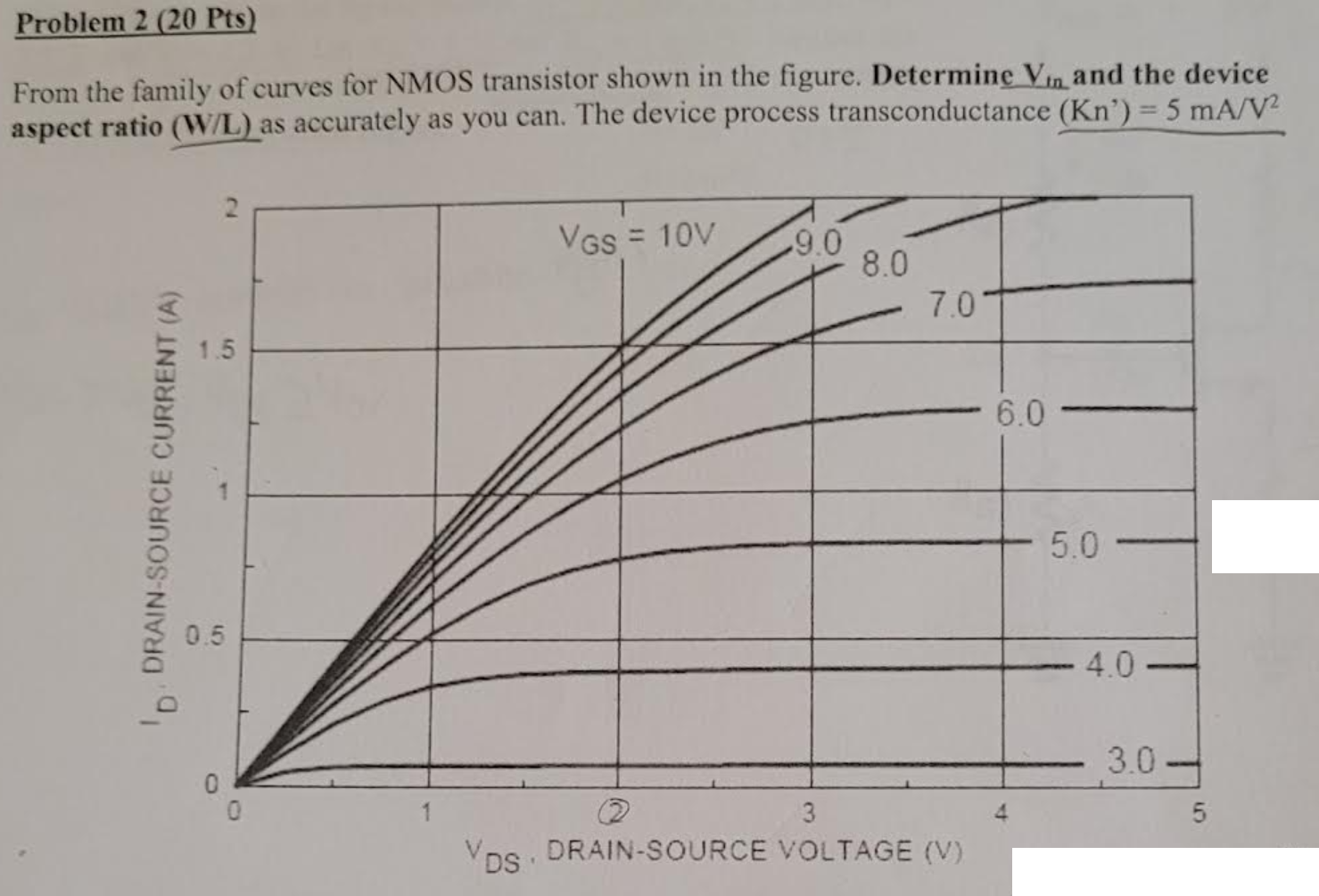 Solved Problem 2 (20 Pts) From the family of curves for NMOS | Chegg.com