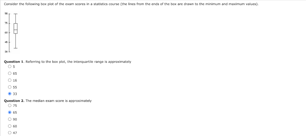 Solved Consider the following box plot of the exam scores in | Chegg.com