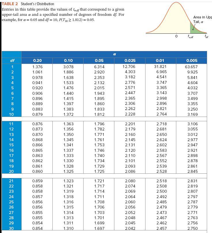 Student T Distribution Table Two Tail | Cabinets Matttroy