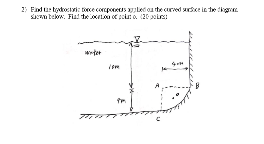 Solved 2) Find the hydrostatic force components applied on | Chegg.com