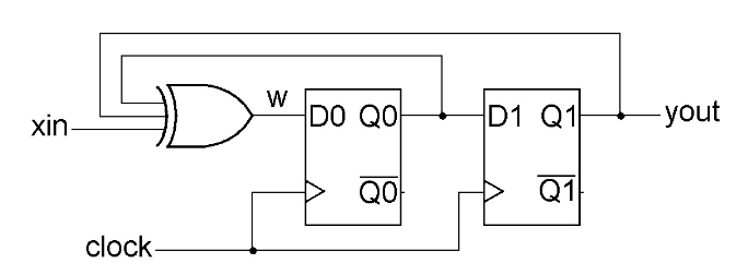 Solved The 2-bit linear feedback shift register (LFSR) shown | Chegg.com