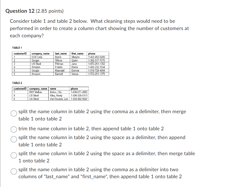 Solved Consider table 1 and table 2 below. What cleaning | Chegg.com