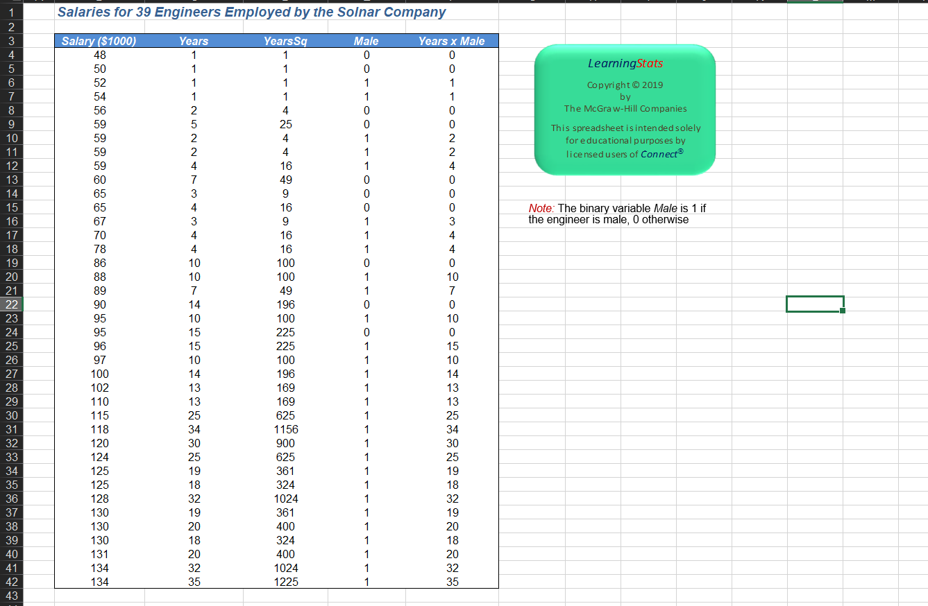 Solved Salaries for 39 Engineers Employed by the Solnar | Chegg.com