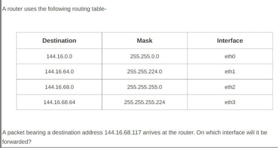 Solved A router uses the following routing table- | Chegg.com