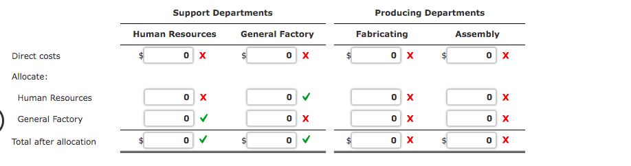 Solved Direct Method of Support Department Cost Allocation | Chegg.com