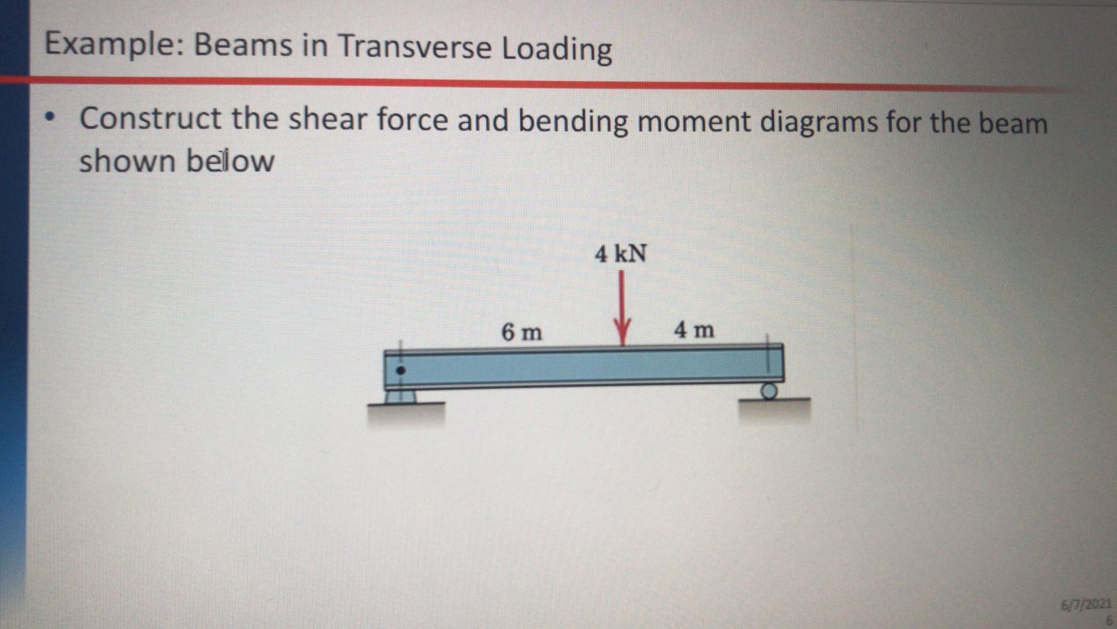 Solved Example: Beams in Transverse Loading • Construct the | Chegg.com