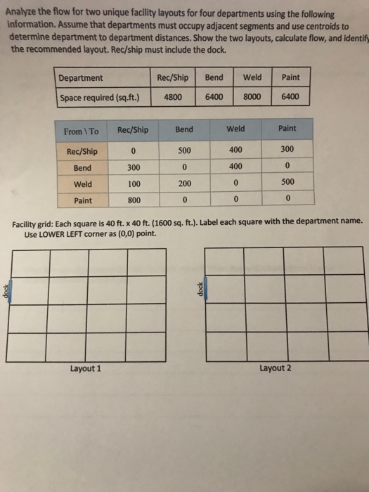 Solved Analyze the flow for two unique facility layouts for | Chegg.com