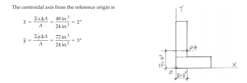 Solved 1) 6.2 Find the centroid of the L-shaped area shown. | Chegg.com