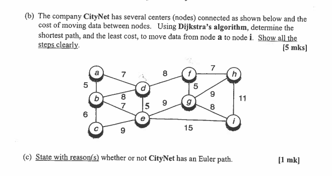 Solved (b) The company CityNet has several centers (nodes) | Chegg.com