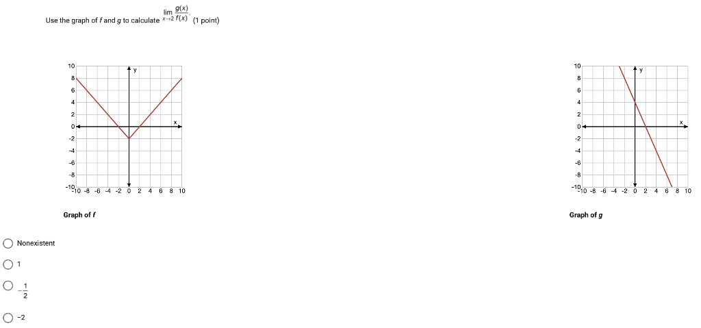 Solved Use the graph of f and g to calculate limx→2f(x)g(x) | Chegg.com