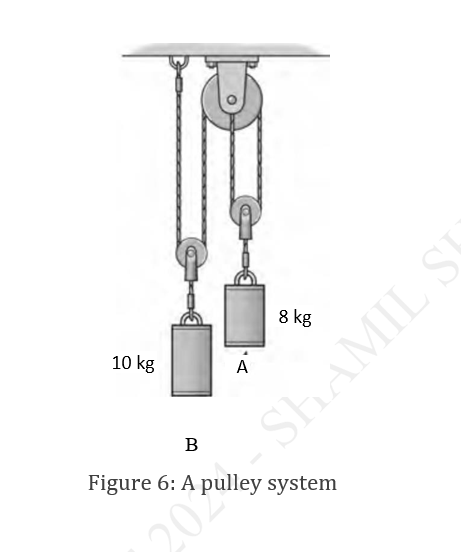 Solved Figure 6 ﻿is showing a pulley system consist of 2 | Chegg.com