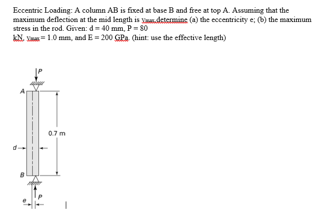 Solved Eccentric Loading: A column AB is fixed at base B and | Chegg.com