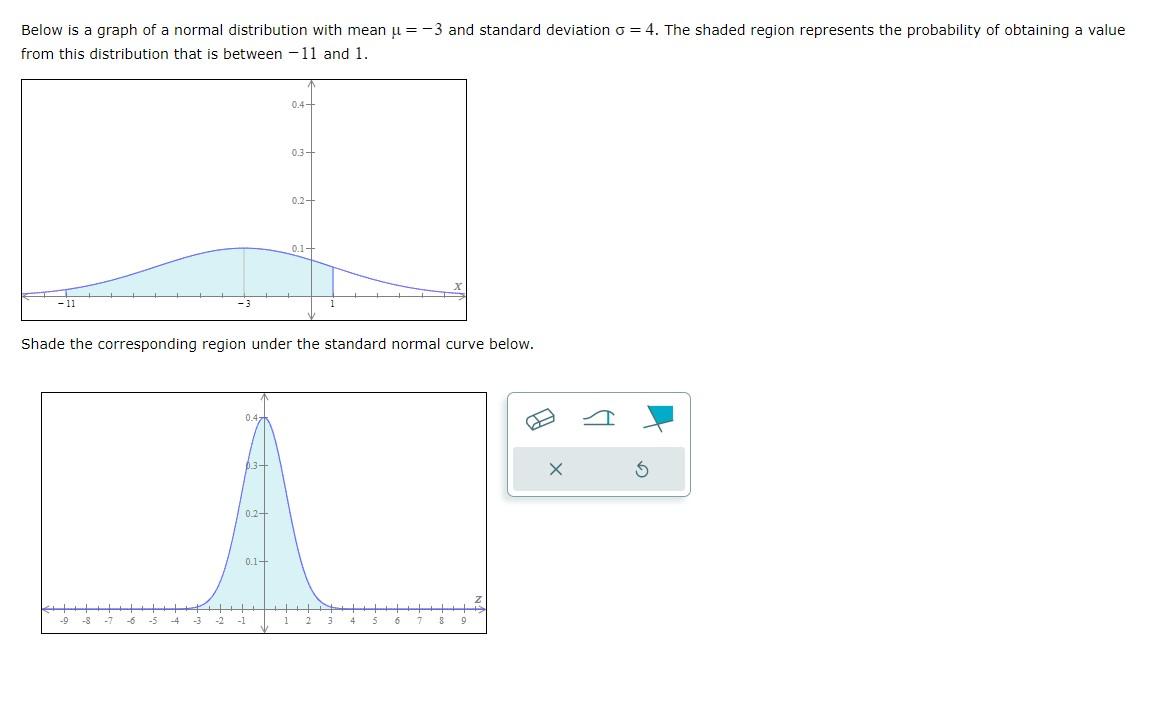 Solved Below is a graph of a normal distribution with mean | Chegg.com