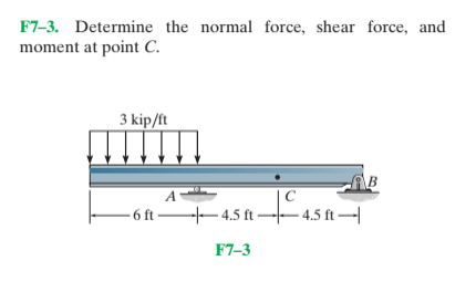 Solved F7–3. Determine the normal force, shear force, and | Chegg.com