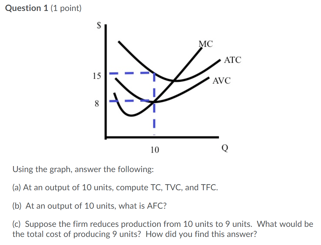 Solved Question 1 (1 point) MC ATC T-S AVC AVC 10 o Using | Chegg.com