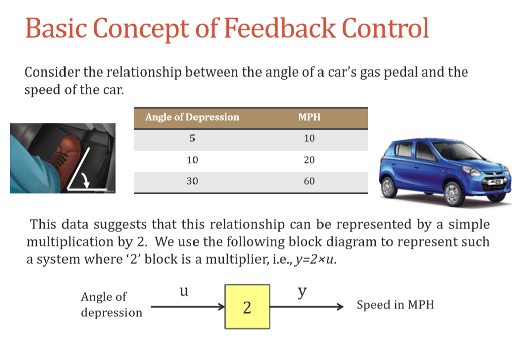 Solved (1) For the ‘car speed control, example in Lecture 1, | Chegg.com
