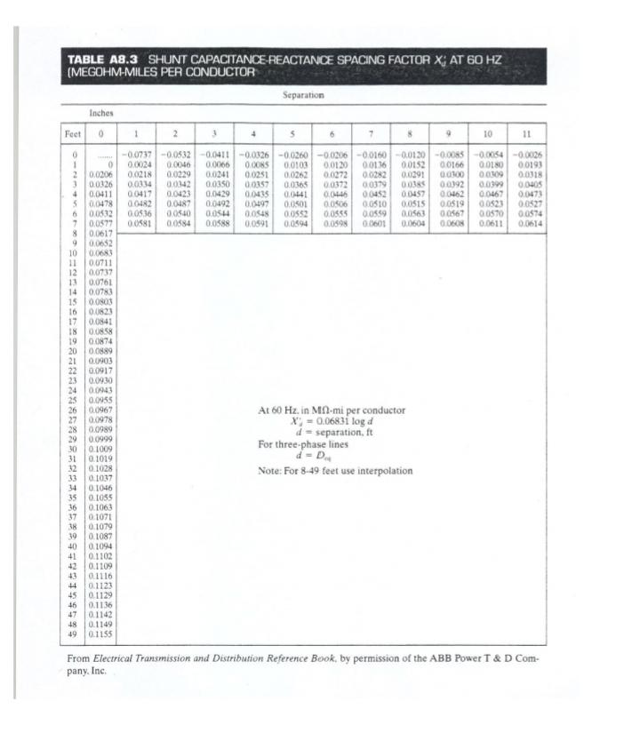 Solved APPENDIX 8: DATA FOR TRANSMISSION-LINE PARAMETERS | Chegg.com