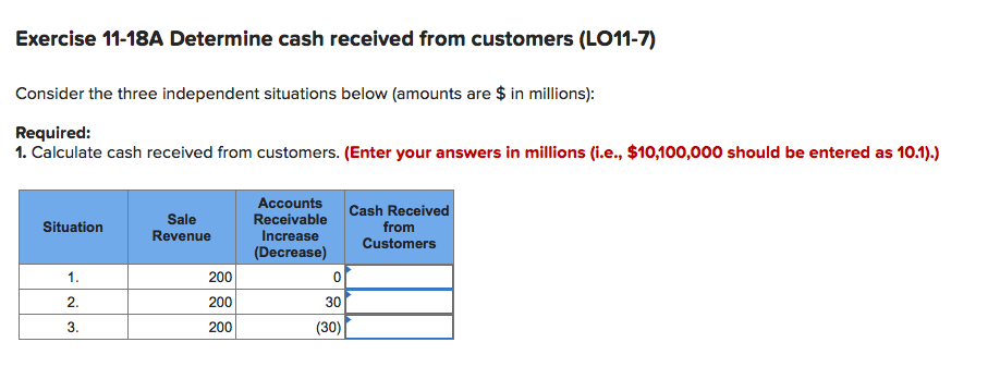 Solved Problem 11-6A Calculate operating activities-direct | Chegg.com