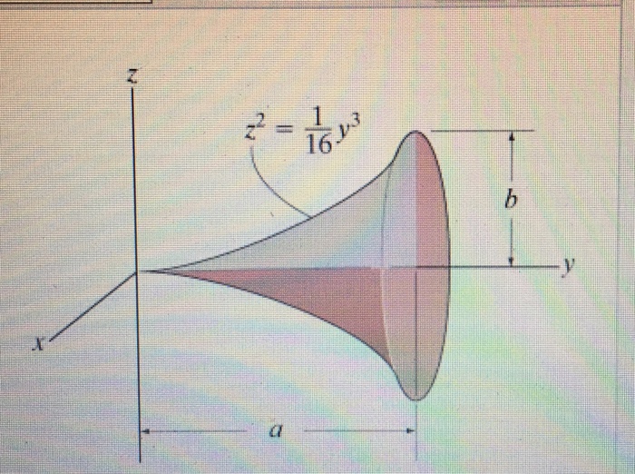 Solved If a=4 m and b=2m, locate the centroid Y of the | Chegg.com