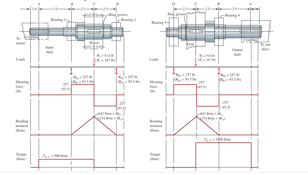 Solved Design a pinion and gear to transmit 25 HP with a | Chegg.com